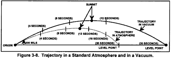 FM 6-40 Chptr 3 Ballistics FM 6-40 TACTICS, TECHNIQUES, AND PROCEDURES ...
