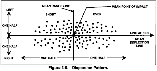 FM 6-40 Chptr 3 Ballistics FM 6-40 TACTICS, TECHNIQUES, AND PROCEDURES ...