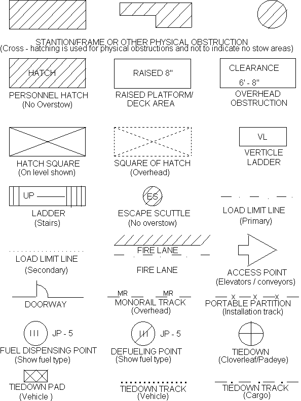 stdsymb - USS OGDEN LPD-5 SHIP'S LOADING CHARACTERISTICS PAMPHLET